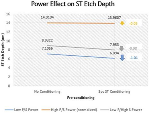Residual polymer effect on shallow trench Bosch process stability | AIP ...