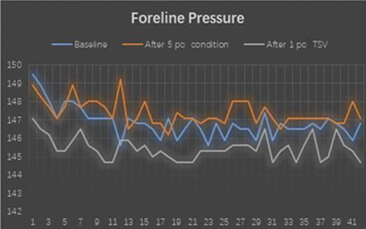 Residual polymer effect on shallow trench Bosch process stability | AIP ...