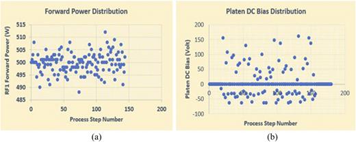 Residual polymer effect on shallow trench Bosch process stability | AIP ...
