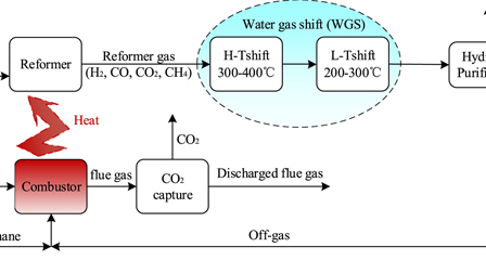 Quad-generation of combined cooling, heating, power, and hydrogen in a ...