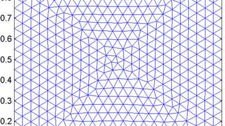 A novel moving mesh method for solving fluid dynamic equations | AIP ...