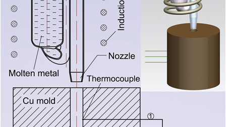 The glass transition during liquid metal solidification exemplified by ...