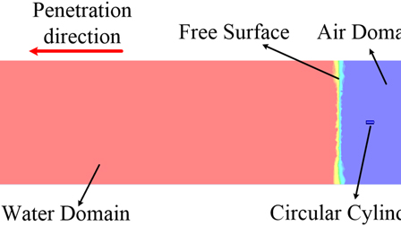 Numerical investigations of trajectory characteristics of a high-speed ...