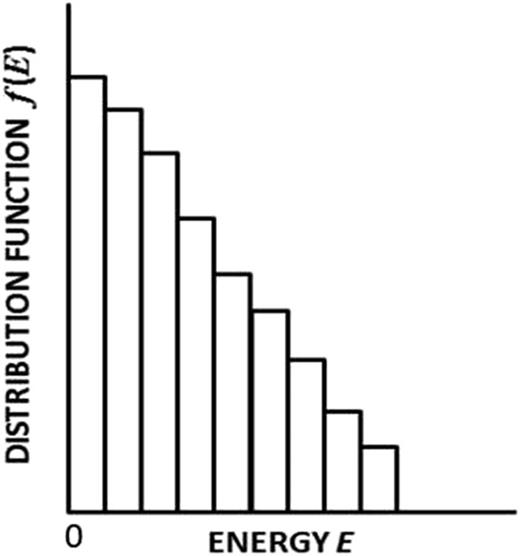 Retarding potential analyzer: Principles, designs, and space ...