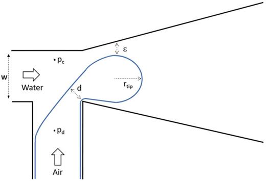Monodispersed microbubble production using modified micro-Venturi ...