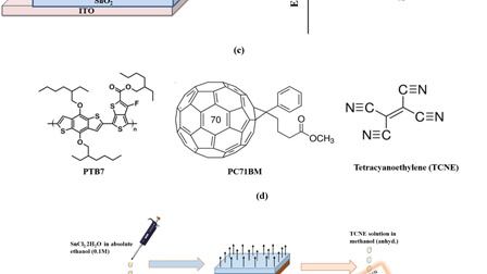 A facile approach for enhancing device performance of excitonic solar ...