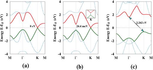 Germanene/2D-AlP van der Waals heterostructure: Tunable structural and ...