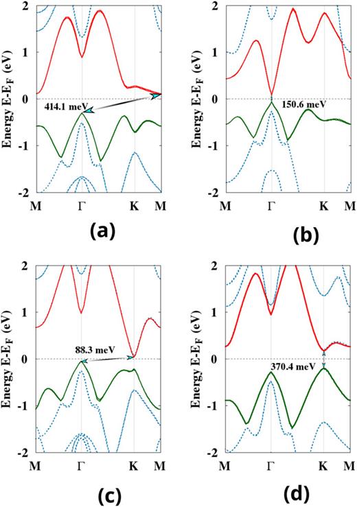 Germanene/2D-AlP van der Waals heterostructure: Tunable structural and ...