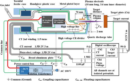 Electrical characteristics of a low-temperature, atmospheric-pressure ...