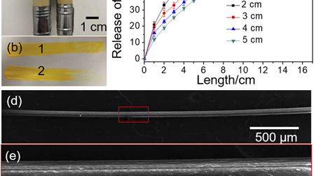 Paint release control of brush | AIP Advances | AIP Publishing