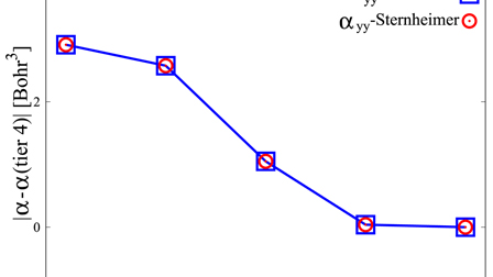 The Sternheimer approach to all-electron real-space density-functional ...