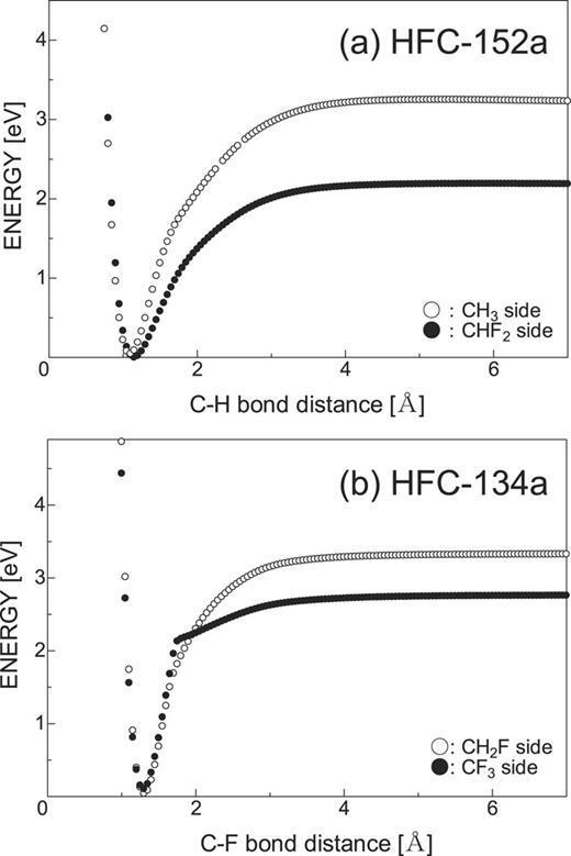 Investigation of dissociative photoionization pathways for orientation ...