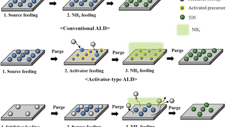 Tertiary alkyl halides as growth activator and inhibitor for novel ...