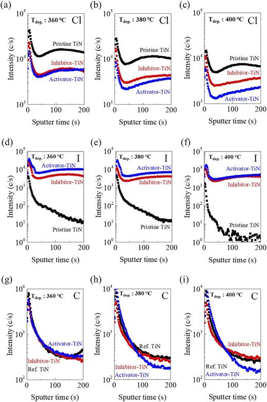 Tertiary alkyl halides as growth activator and inhibitor for novel ...