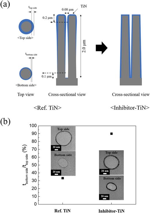 Tertiary alkyl halides as growth activator and inhibitor for novel ...