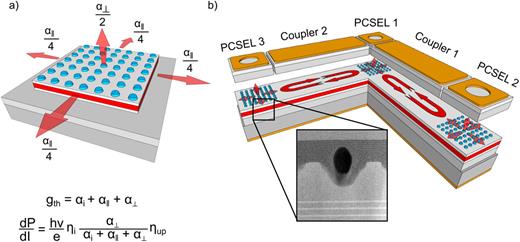 Coherent power scaling in photonic crystal surface emitting laser ...
