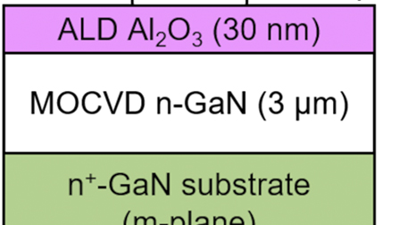 Interface characterization of Al2O3/m-plane GaN structure | AIP ...
