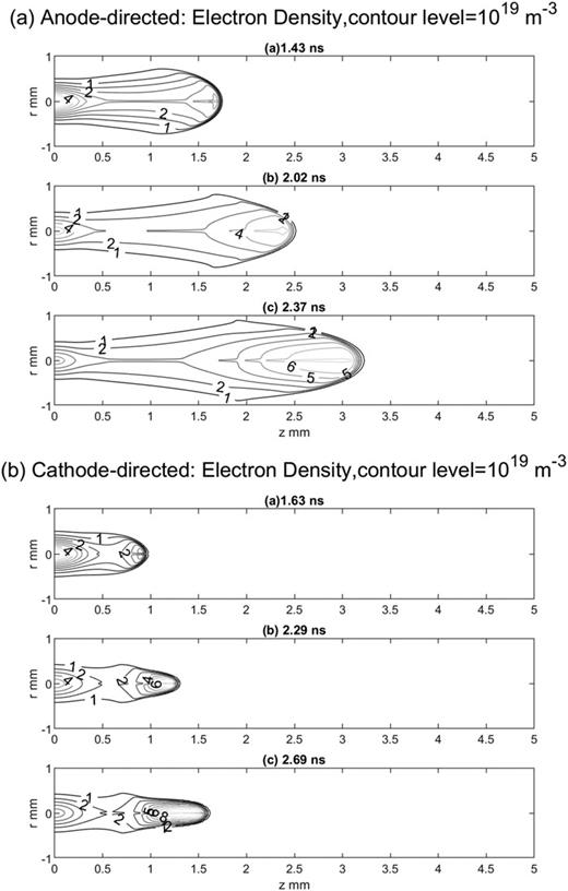Generation of excited species in a streamer discharge | AIP Advances ...