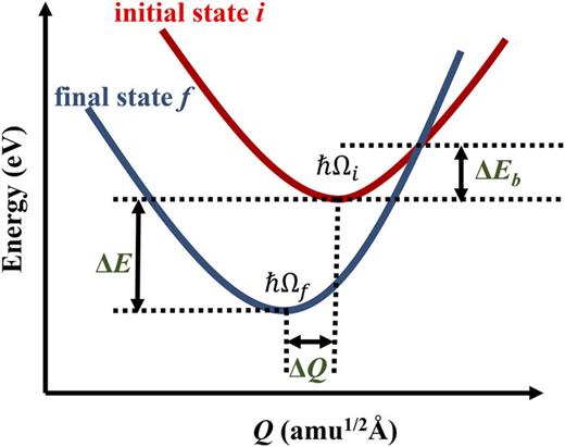 First-principles study on non-radiative carrier captures of point ...