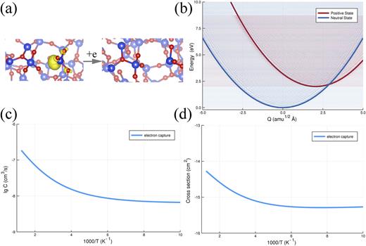 First-principles study on non-radiative carrier captures of point ...