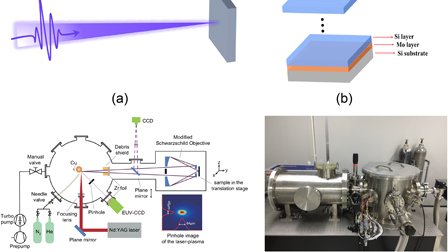 Multi-shot damage on Mo/Si multilayer induced by nanosecond EUV ...