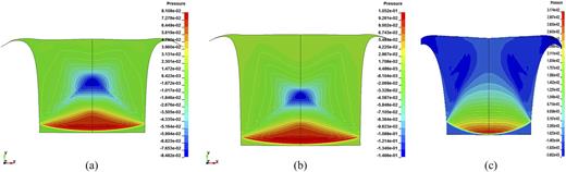 Numerical simulation study of composite solid propellant small scale ...