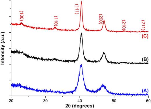 Structural and magnetic properties of iodide-mediated chemically ...
