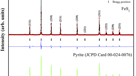 Crystalline structure and magnetic properties of pyrite FeS2 | AIP ...