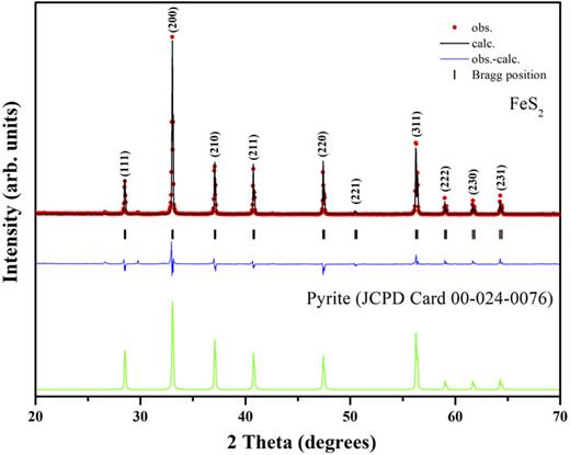 Crystalline structure and magnetic properties of pyrite FeS2 | AIP ...