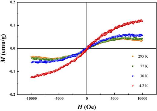 Crystalline structure and magnetic properties of pyrite FeS2 | AIP ...