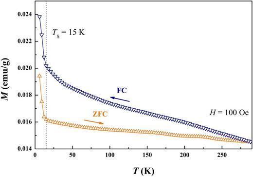 Crystalline structure and magnetic properties of pyrite FeS2 | AIP ...