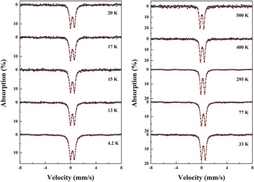Crystalline structure and magnetic properties of pyrite FeS2 | AIP ...