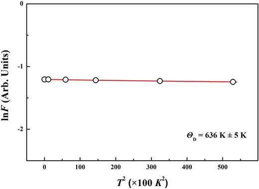 Crystalline structure and magnetic properties of pyrite FeS2 | AIP ...