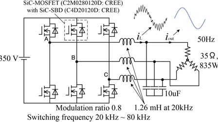 Power conversion efficiency prioritized AC filter inductor design for ...