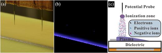Experimental investigation on cathode layer of surface dielectric ...