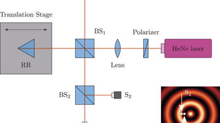High-performance arduino-based interferometric quadrature phase-shift ...