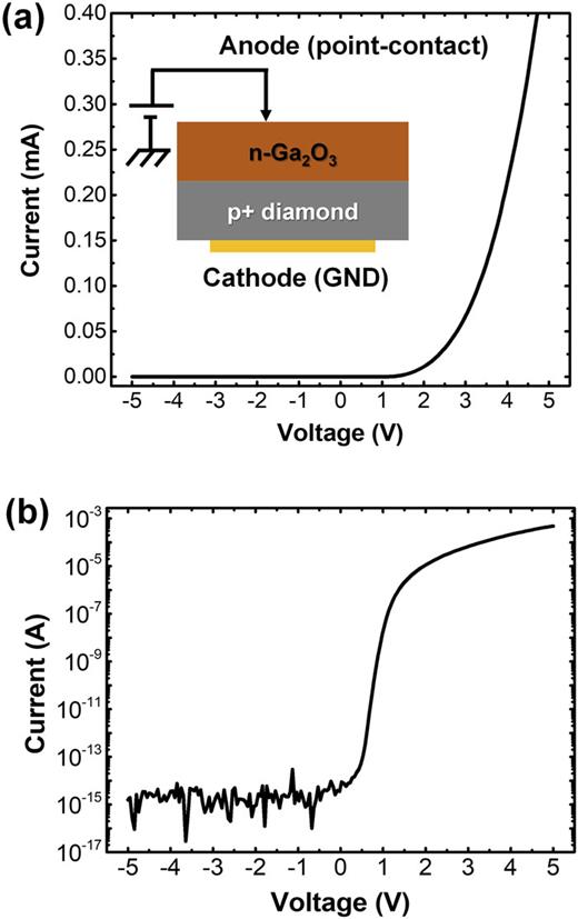Diamond/β-Ga2O3 pn heterojunction diodes fabricated by low-temperature ...