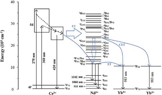Optimizing photovoltaic conversion of solar energy | AIP Advances | AIP ...