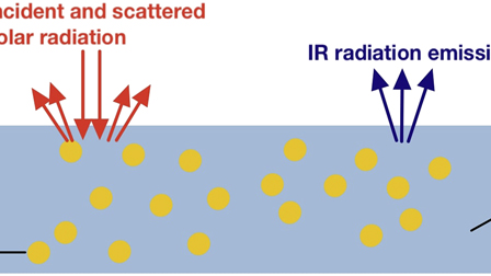 Disordered metamaterial coating for daytime passive radiative cooling ...