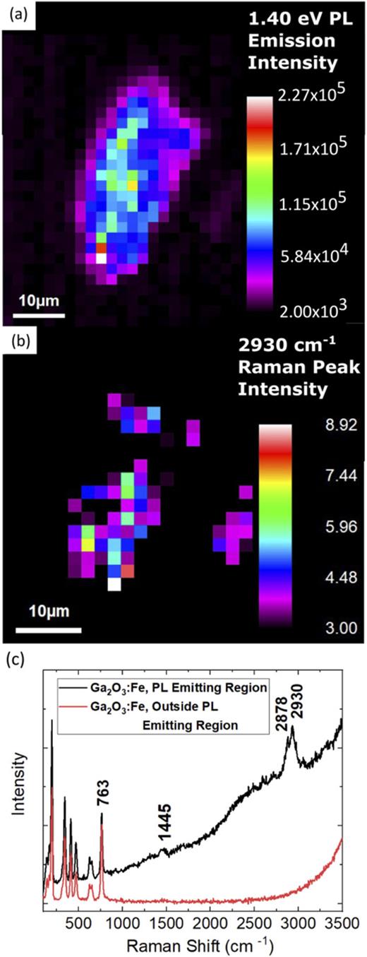 Photoluminescence and Raman mapping of β-Ga2O3 | AIP Advances | AIP ...