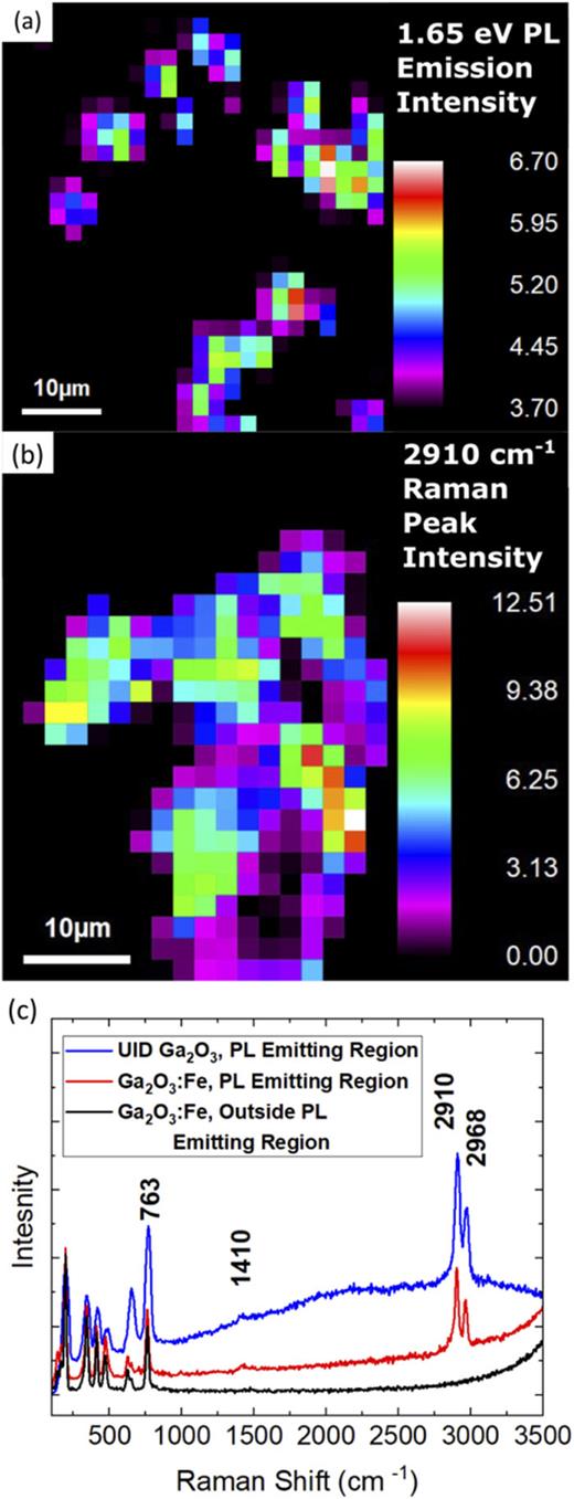 Photoluminescence and Raman mapping of β-Ga2O3 | AIP Advances | AIP ...
