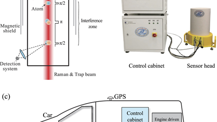 A car-based portable atom gravimeter and its application in field ...