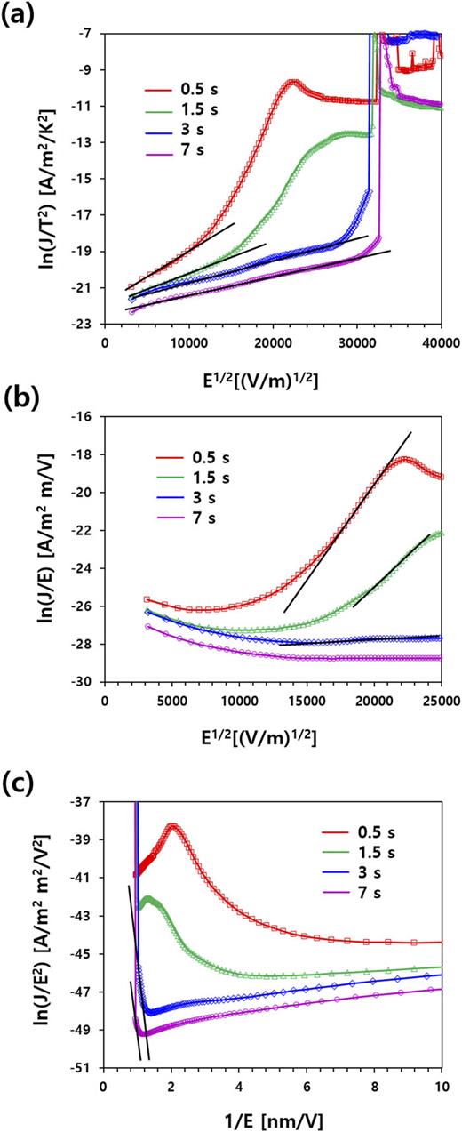 Electrical properties of low-temperature SiO2 thin films prepared by ...