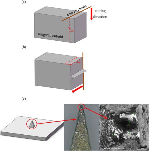 Fabrication of externally wetted emitter for ionic liquid electrospray ...