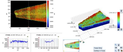 Fabrication of externally wetted emitter for ionic liquid electrospray ...