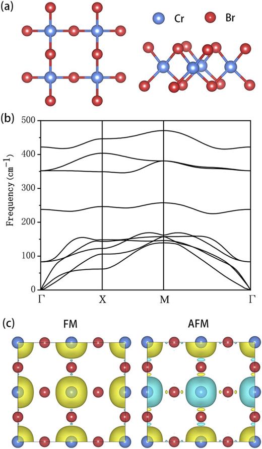 Strain tunable intrinsic ferromagnetic in 2D square CrBr2 | AIP ...