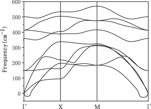 Strain tunable intrinsic ferromagnetic in 2D square CrBr2 | AIP ...