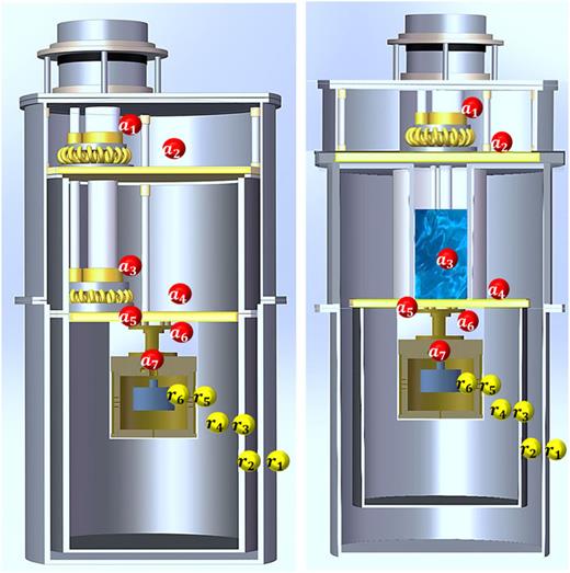 Simple thermal model to characterize dry and wet pulsed-tube ...