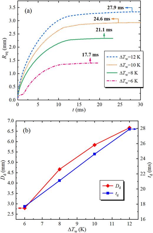 Numerical simulation of single bubble growth and heat transfer ...
