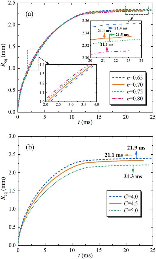 Numerical Simulation Of Single Bubble Growth And Heat Transfer Considering Multi Parameter